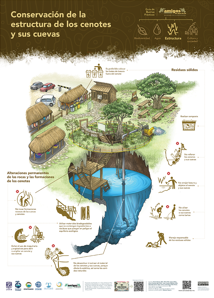 Recursos educativos – Cenoteando MX